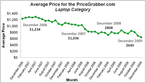 Netbooks More Popular With Over 45 Crowd; Making Notebooks Cheaper