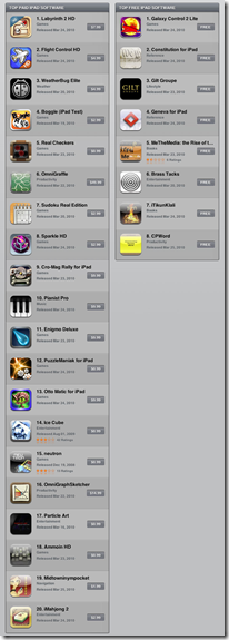 iPad App Store Screenshots
