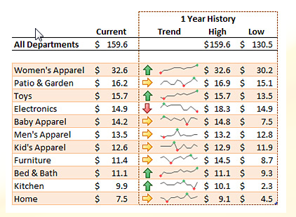 Microsoft Excel 2010 New Features Roundup