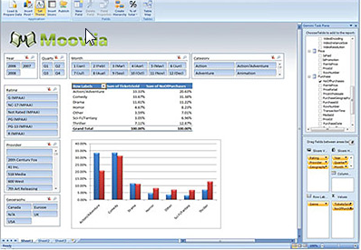 Microsoft Excel 2010 New Features Roundup