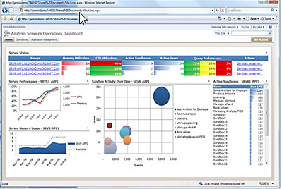 Microsoft Excel 2010 New Features Roundup